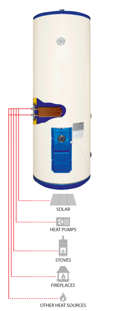 BTE 150-200-300-1000 lt. - La Nuova Coterm